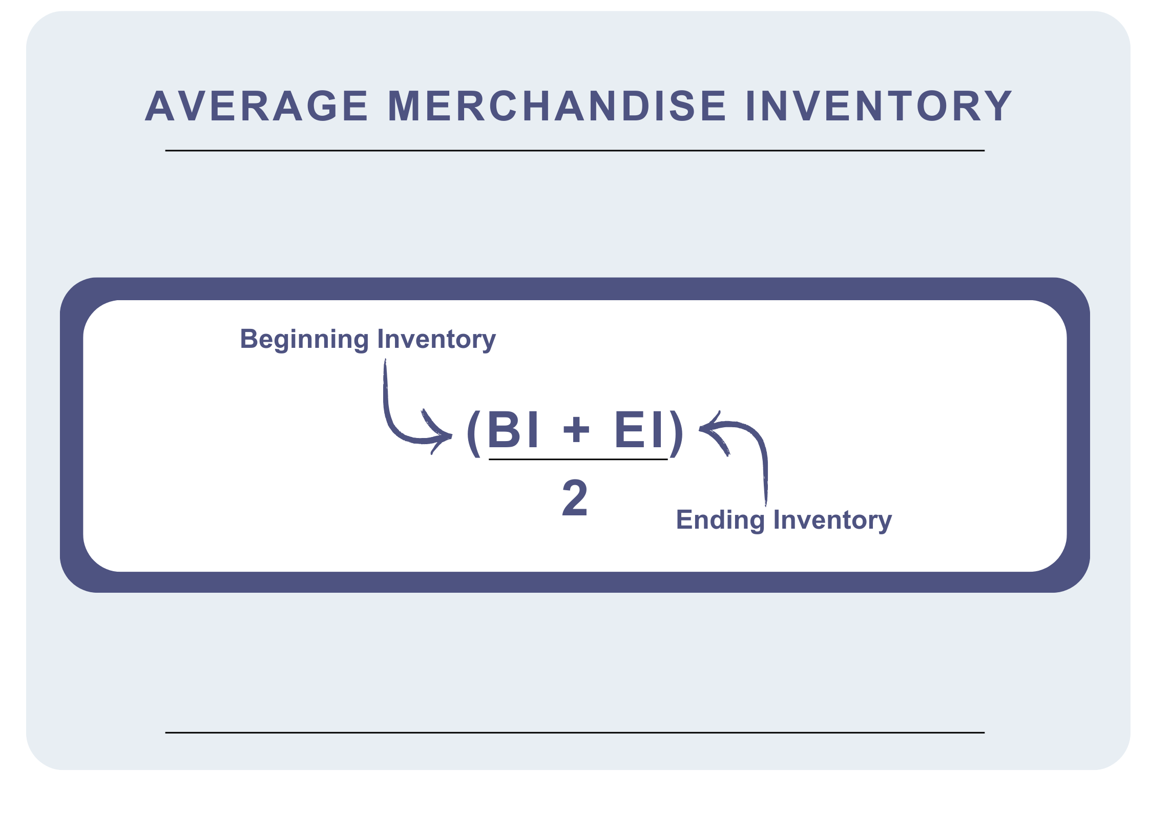 What Is Average Inventory and How to Calculate?