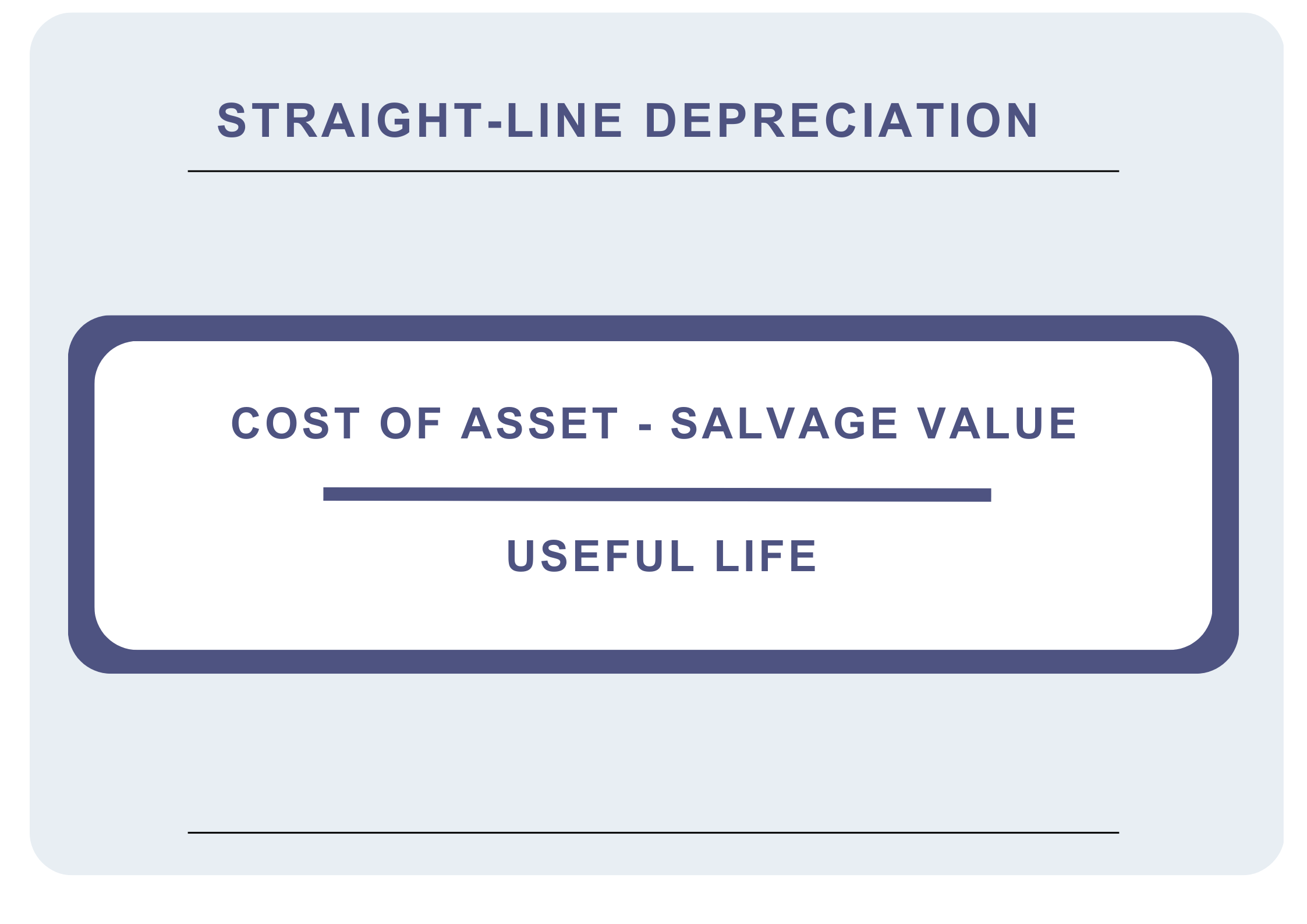 What is Depreciation in Accounting: Types, Methods, and Calculations