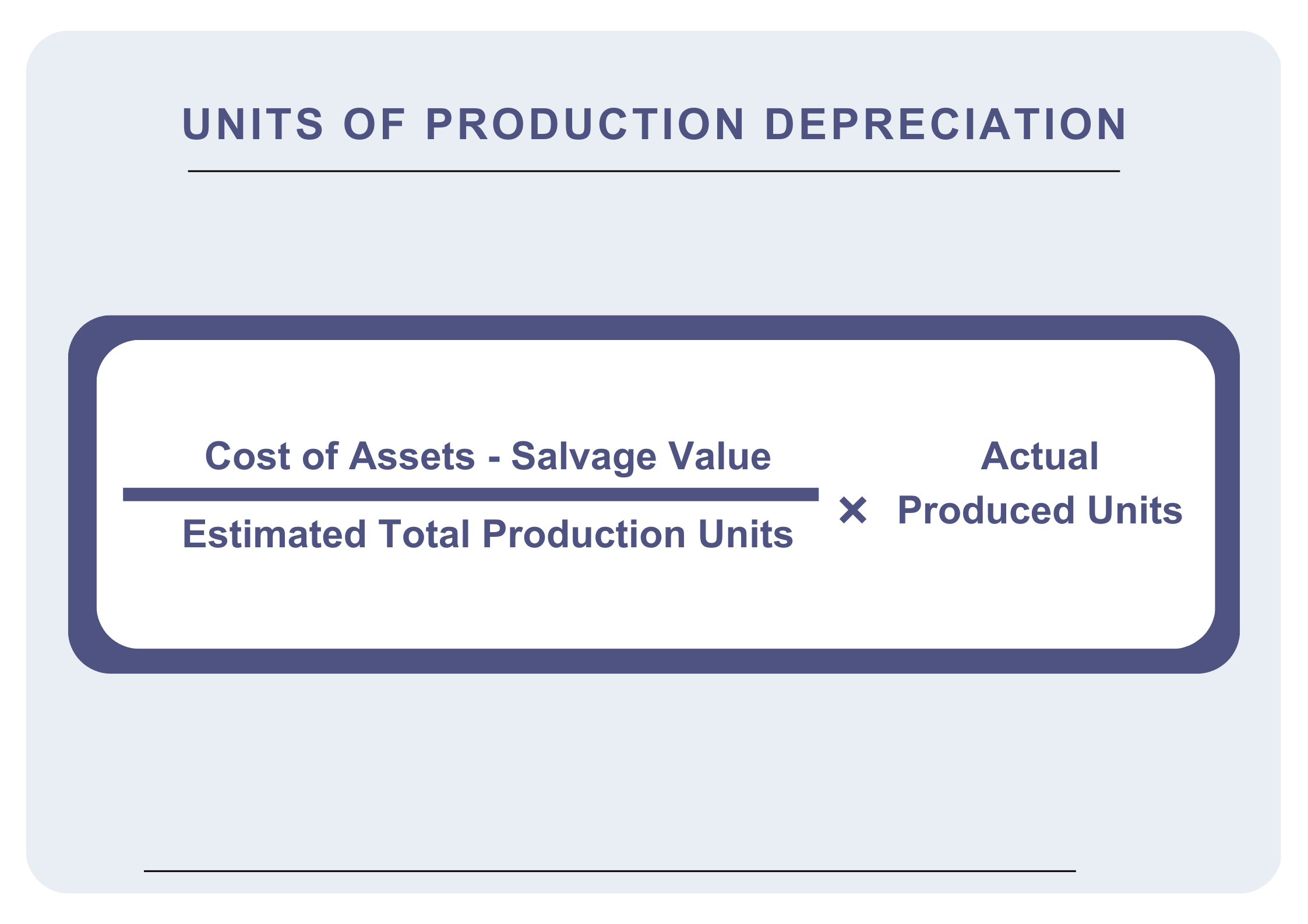 What is Depreciation in Accounting: Types, Methods, and Calculations