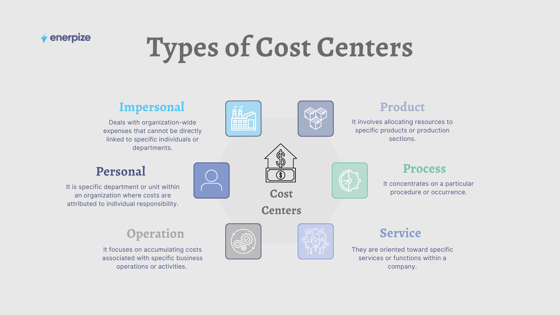 Streamlining Cost Center Management - Types, Benefits, and Automation ...