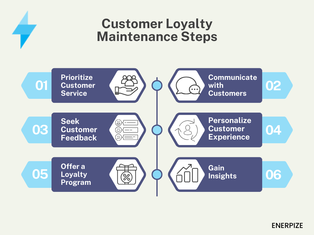 Customer Loyalty Index Formula Comprehensive Guide