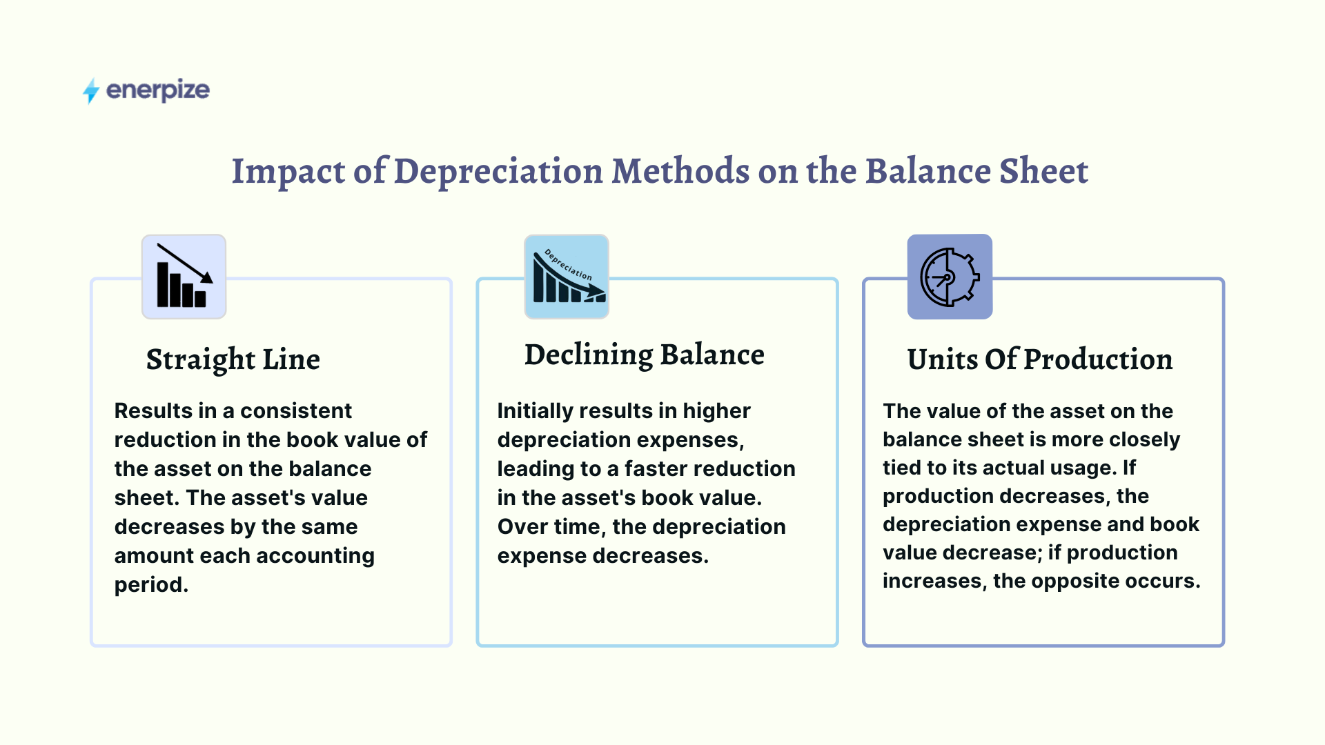 What is Depreciation in Accounting: Types, Methods, and Calculations