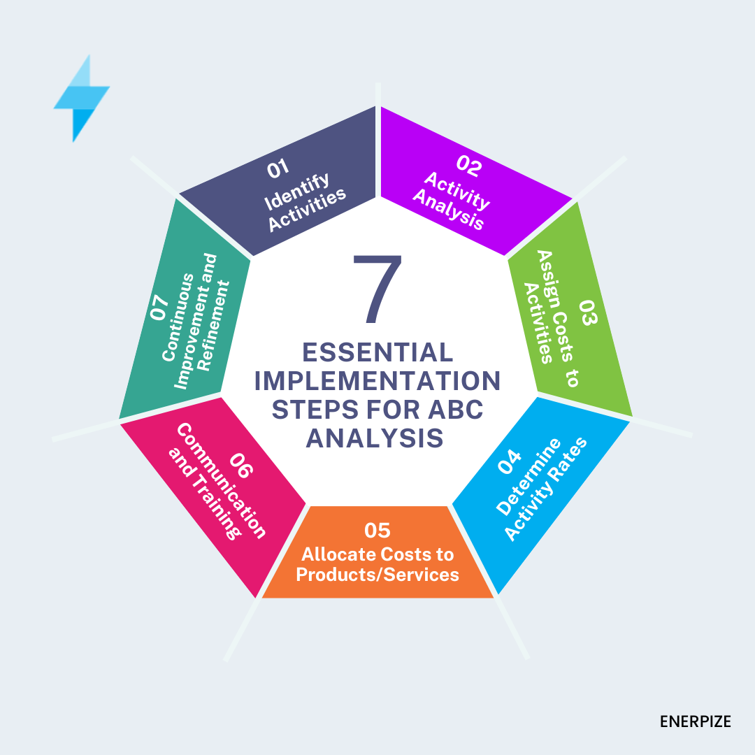 What is ABC Analysis? - ABC Analysis Advantages And Disadvantages With ...